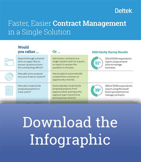 Single Solution Contract Management