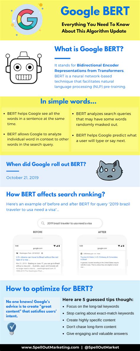 Google BERT Update Explained Everything You Need To Know Spell Out Marketing
