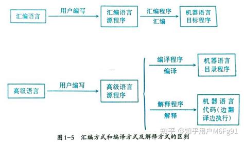 计算机基础知识及大纲考点 知乎
