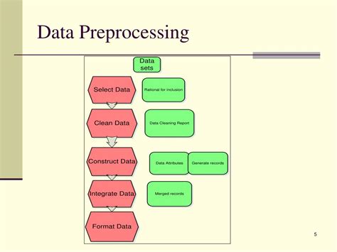 ppt data preparation part 1 exploratory data analysis and data