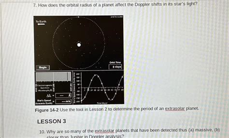 Solved 7 How Does The Orbital Radius Of A Planet Affect The