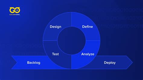 Mvp In Agile Definitions Roles And Steps To Build Successful Projects 2024 Golden Owl