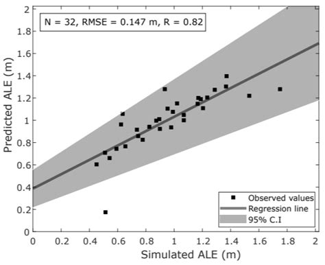 Support Vector Regression Svr Analytics Vidhya