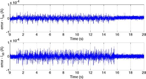 Figure 1 From Sensorless Control Of Induction Motor Drive Based On