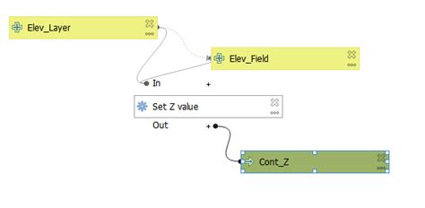 Using Set Z Value In Qgis Graphical Modeler Modeler Not Passing