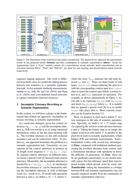 incomplete utterance rewriting as semantic segmentation deepai