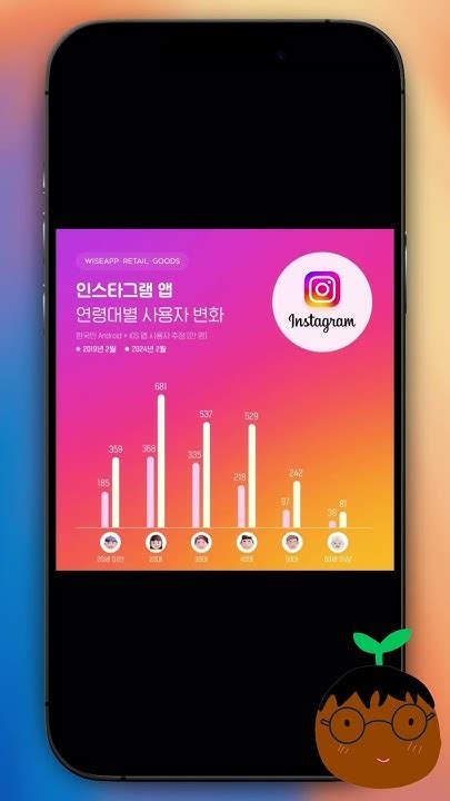 챗gpt 사용법 그래프 그리기 고급 데이터 분석 파이썬 활용 Youtube