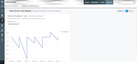 viewing driver model charts akumen documentation