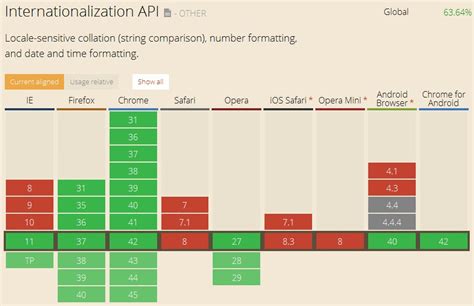 A Definitive Way To Format Dates For International Sites Hongkiat