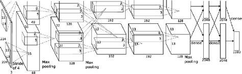 Figure 10 From Automated Detection Of Diabetic Retinopathy Using Deep Learning In Retinal Fundus
