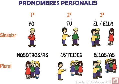 190 Ideas De Iconos De Redes Sociales En 2025 Iconos De Redes
