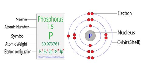 Electron Configuration For Phosphorus P P3 Ion