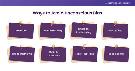 Unconscious Bias Definition And Examples