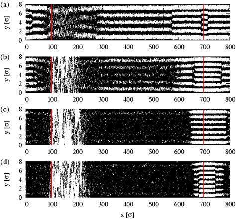 Simulation Superimposed Configurations Of Systems With Screened Download Scientific Diagram