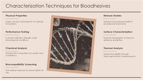 Bioadhesive Drug Delivery System Ppt Outline Acp Ppt Sample