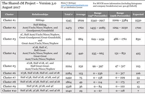Cluster Chart FINAL MIXED GENES