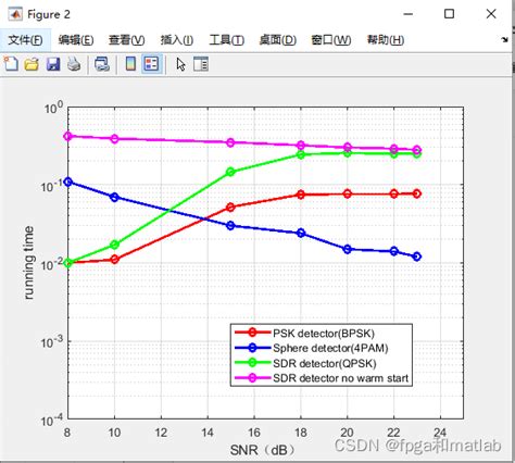基于quasi Ml Decoder算法的psk信号准最大似然译码器matlab性能仿真sphere Decoder Csdn博客