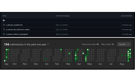 How To Solve Dsa Problems On Linked Lists Sneha Jadon Posted On The