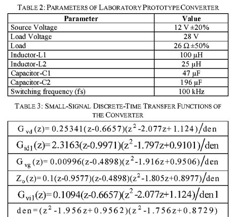Table 3 From Robust Digital Two Loop Controller Design For Two Inductor