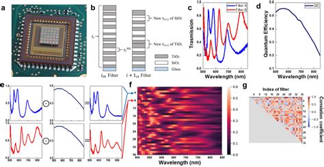 Multilayer Thin Films Mtf Based Computational Spectrometer A