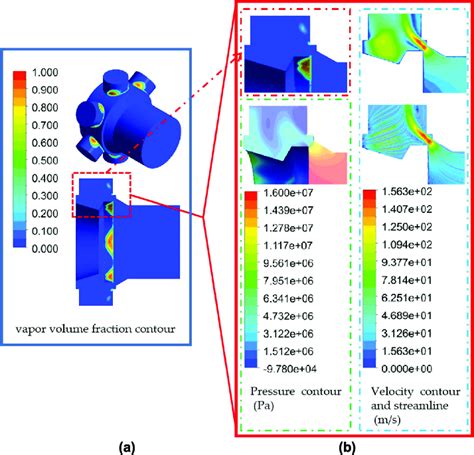 Simulation Results Of The Cavitation Flow In The Relief Valve A