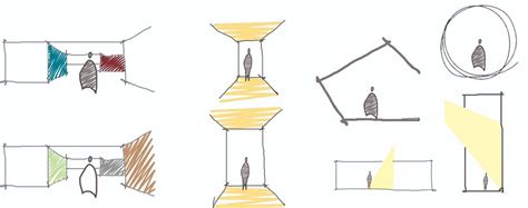 Architectures Impact On Perception And Humanity Shaping Lives And