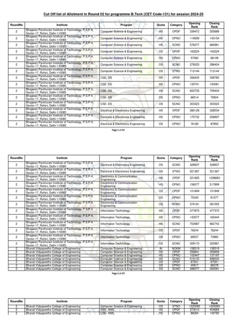 Ggsipu Cutoff Round2 18 Jul 2024 Pdf Artificial Intelligence Intelligence Ai And Semantics