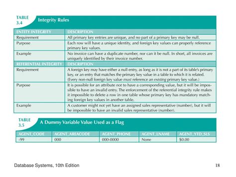 Ppt Database Systems Design Implementation And Management Tenth