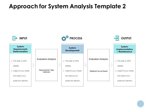 Approach For System Analysis Process Ppt Powerpoint Presentation