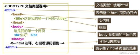 Java Web二） Html Csdn博客