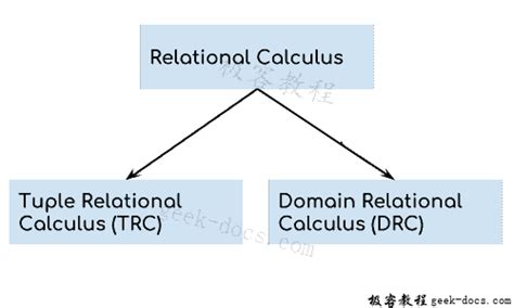 dbms 关系演算 极客教程