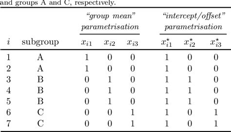 Table 1 From Using The Bayesmeta R Package For Bayesian Random Effects Meta Regression