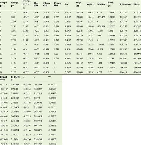 The Values Obtained Theoretically In The HF Method Download Scientific Diagram