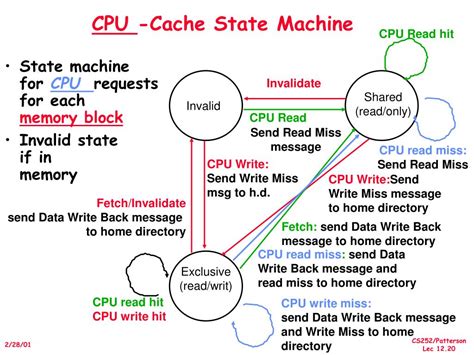 Ppt Cs 213 Lecture 9 Multiprocessor Directory Protocol Powerpoint