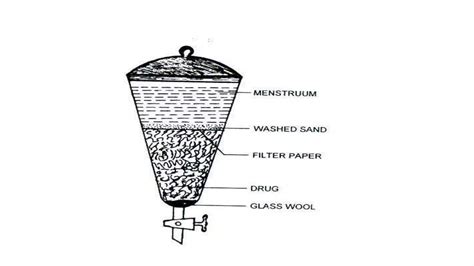 Extraction Methods 1pptx