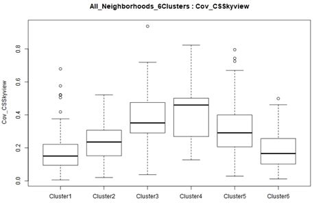 46 Coefficient Of Variation Of Cs Skyview Values For All Clusters