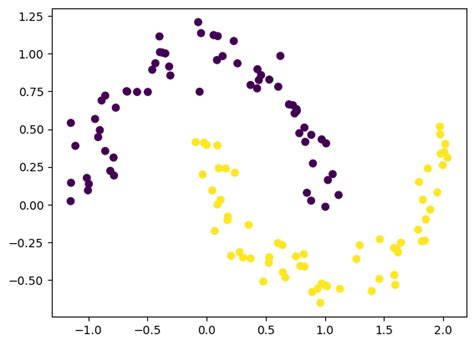 A Very Basic Example From The Nflows Library — Ai For Fusion Energy Summer School 2024