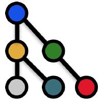 Ben Woodard HPCToolkit GitLab