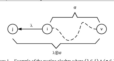 Figure 1 From Issues Of Qos Multipath Routing Protocol For Sens Data Networks Semantic Scholar