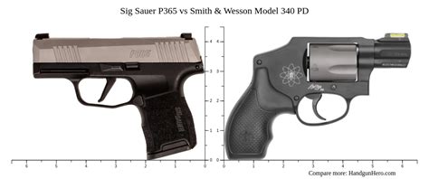 Sig Sauer P365 Vs Smith And Wesson Model 340 Pd Size Comparison Handgun