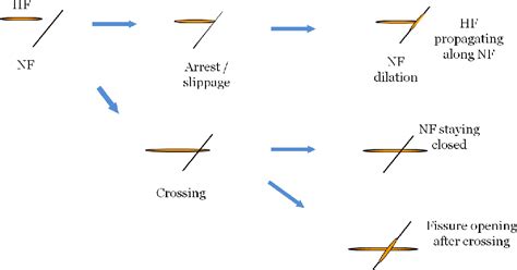 Figure 3 From Hydraulic Fracture Propagation Across A Weak Discontinuity Controlled By Fluid