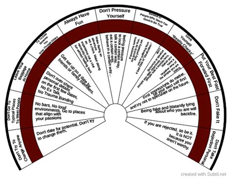 Dating Tips Chart