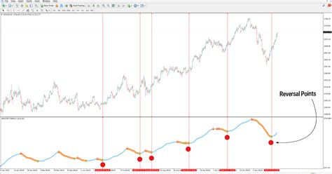 Xmaster Formula Indicator For Mt4 Free Download Trading Indicator For