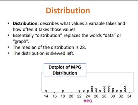 AP Statistics Terms Distribution Variables Study Set Flashcards Quizlet