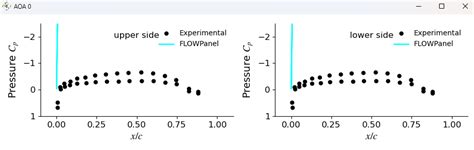 Duct Jl Postprocessing Error Issue Byuflowlab FLOWPanel Jl GitHub