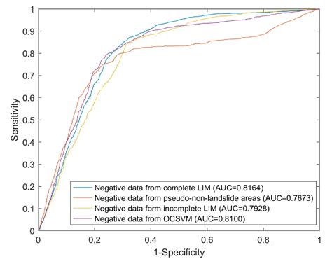 Figure 8 From A One Class Classifier Based Negative Data Generation Method For Rapid Earthquake