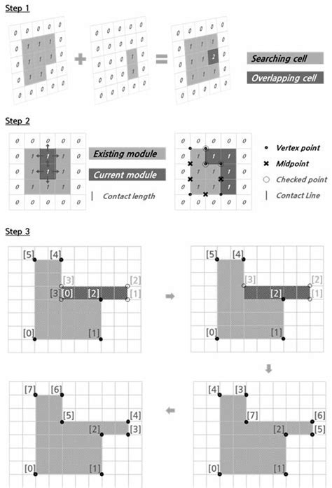 Location Arrangement Process Using The Heuristic Algorithm Module Size