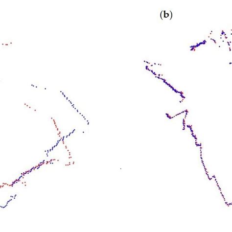 Scans Of A Room A Prior To Matching B Following Matching By The