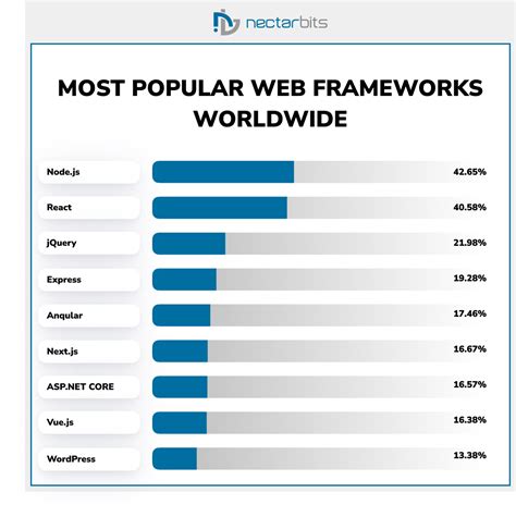 Essential Considerations For Hiring Your Next Reactjs Developer