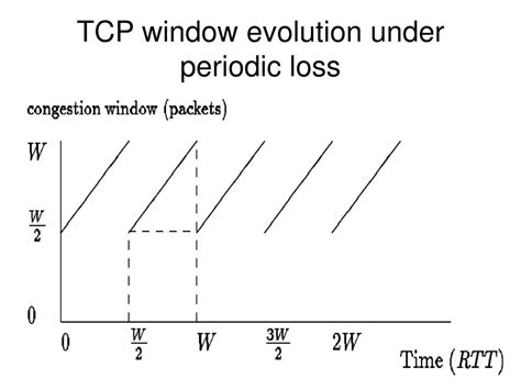 Ppt The Macroscopic Behavior Of The Tcp Congestion Avoidance